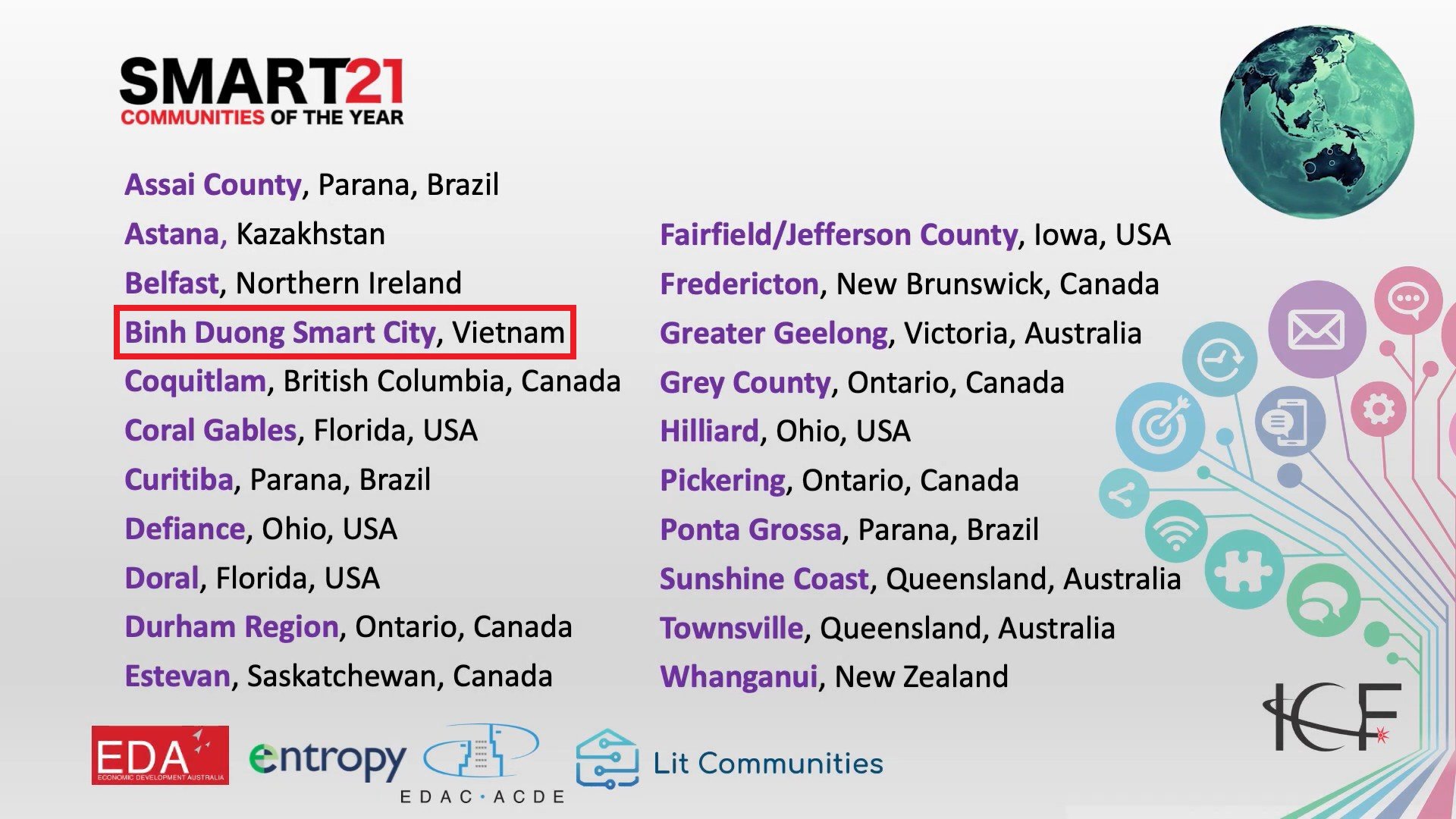 [CONGRATULATIONS] BINH DUONG HAS BEEN ANNOUNCED IN THE TOP 21 ...