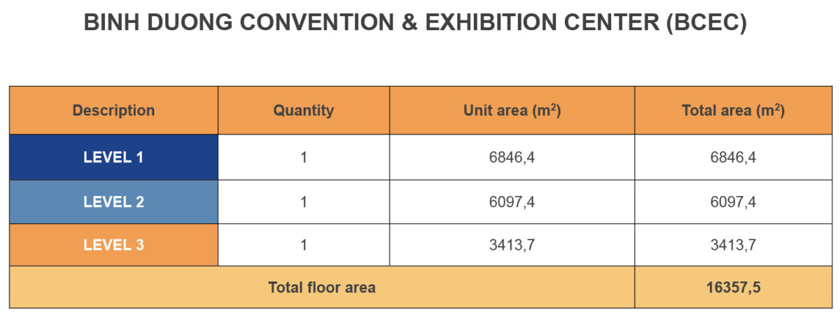 TRUNG TÂM HỘI NGHỊ & TRIỂN LÃM TỈNH BÌNH DƯƠNG (BCEC) - WTC Binh Duong ...