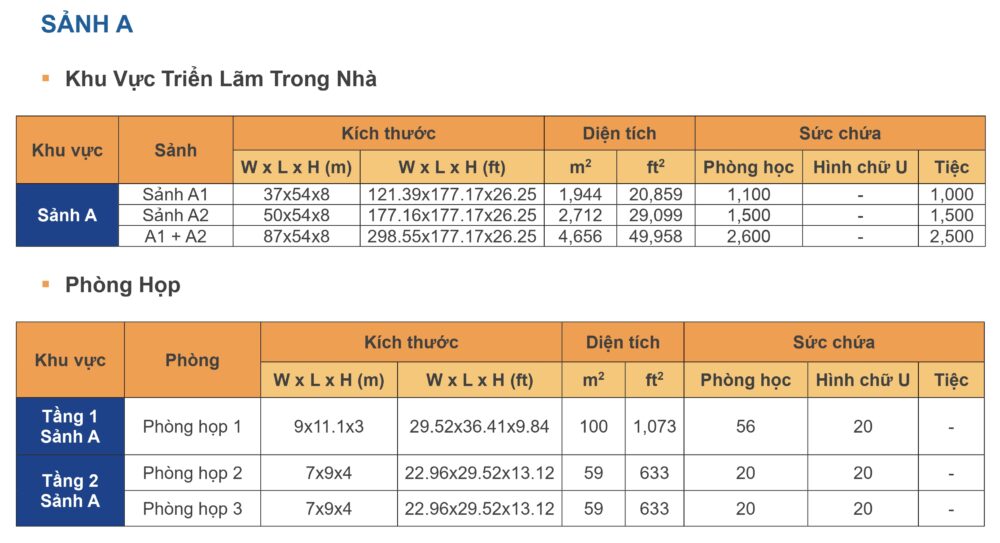 TRUNG TÂM TRIỂN LÃM WTC – THÀNH PHỐ MỚI BÌNH DƯƠNG (WTC EXPO) - WTC ...