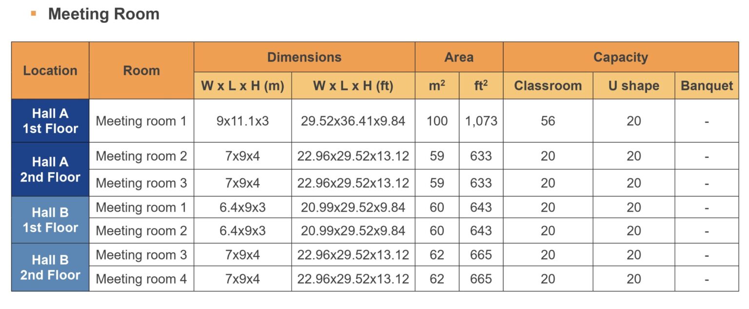TRUNG TÂM TRIỂN LÃM WTC – THÀNH PHỐ MỚI BÌNH DƯƠNG (WTC EXPO) - WTC ...