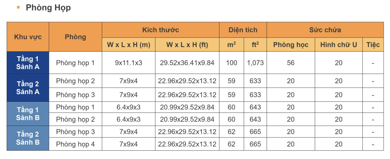 TRUNG TÂM TRIỂN LÃM WTC – THÀNH PHỐ MỚI BÌNH DƯƠNG (WTC EXPO) - WTC ...