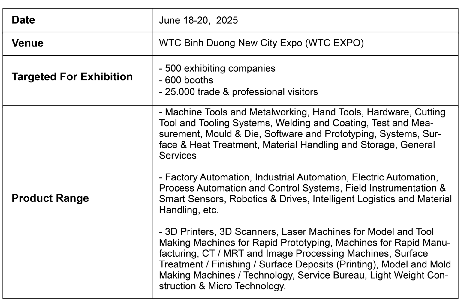 VIMF 2025 – TRIỂN LÃM CÔNG NGHIỆP VÀ SẢN XUẤT VIỆT NAM